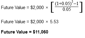 Explanation Of Annuity Factor In Real Estate