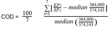 Interpretation Of Coefficient Of Dispersion In Real Estate
