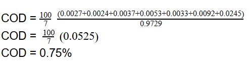 Interpretation Of Coefficient Of Dispersion In Real Estate
